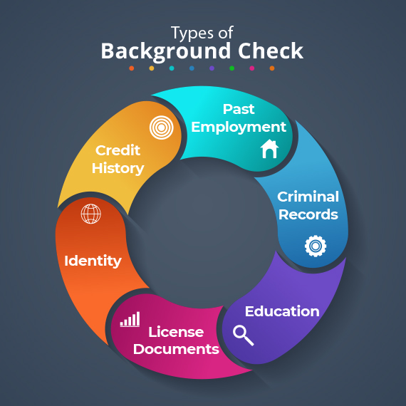 No 1 Background Check Company and Screening Agency in India